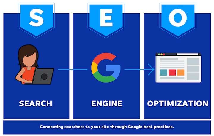 Why Every Business Needs an SEO-Optimized Website in 2025 (And How You Can Get One!) - Web Developer